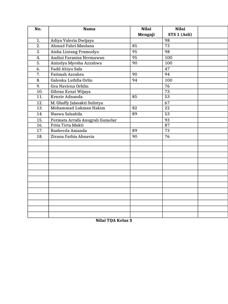 Nilai Tqa 3 | PDF