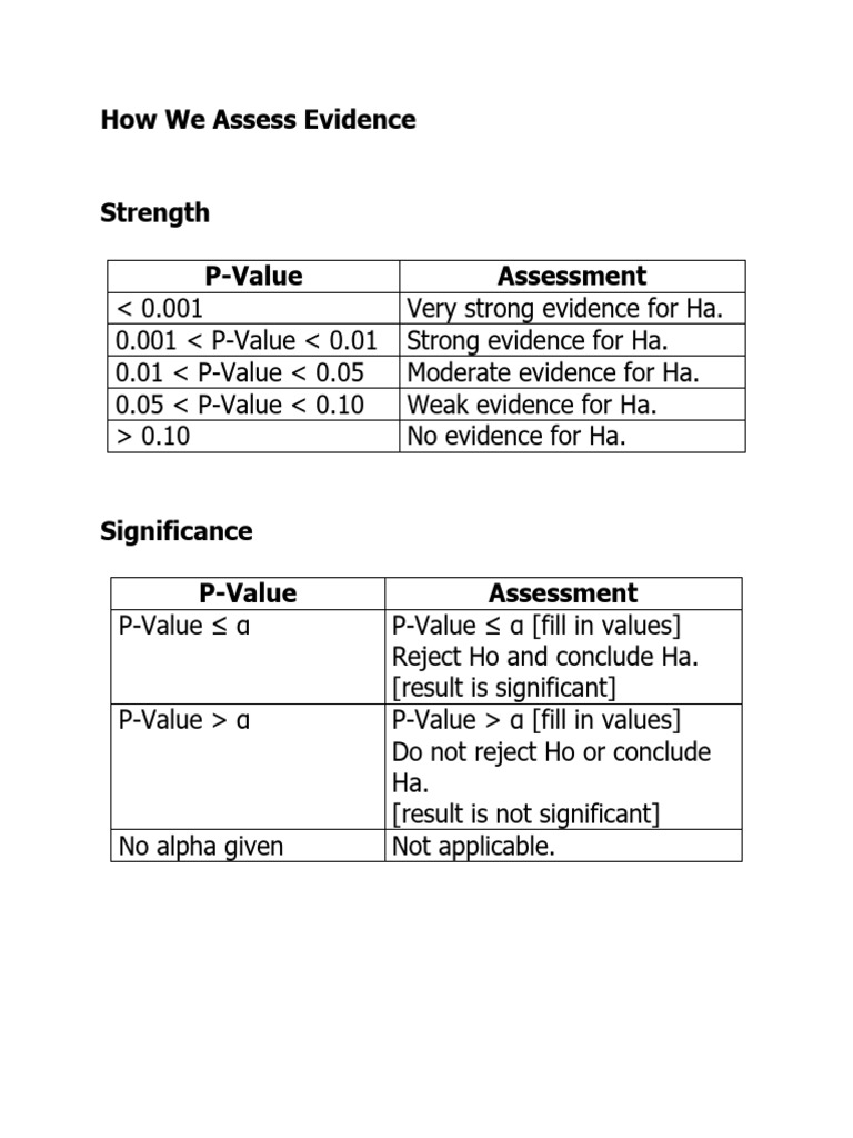 Evidence Assessment Using P-Values | PDF
