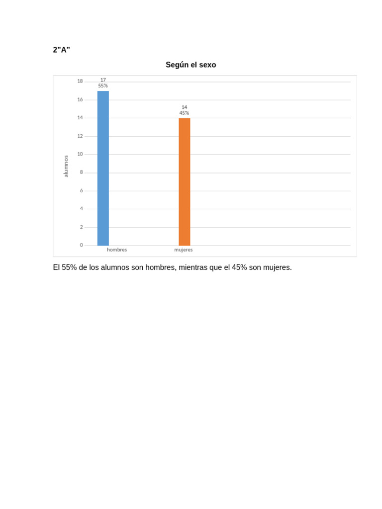 Graficas de Platica | PDF