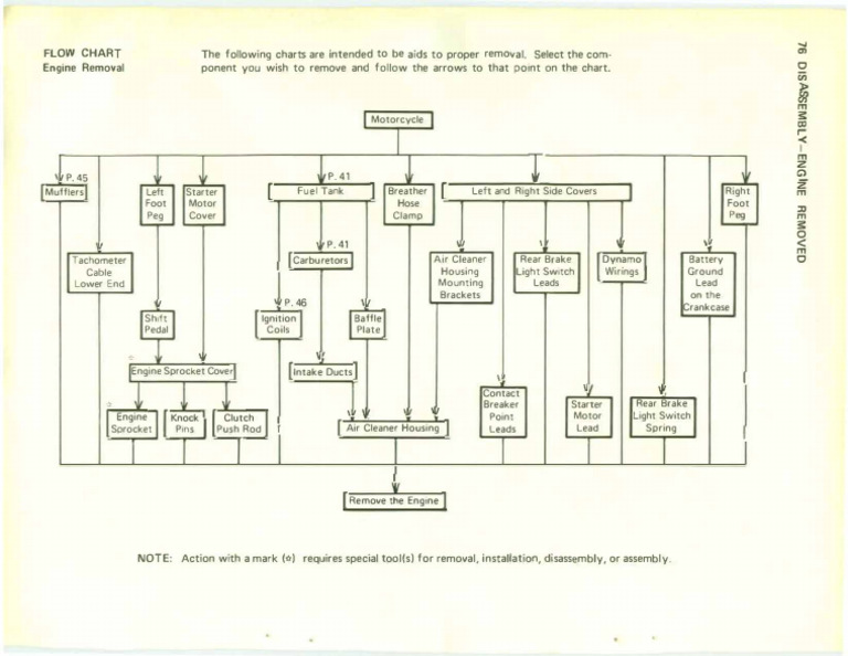 Engine Removal - Flow Chart | PDF
