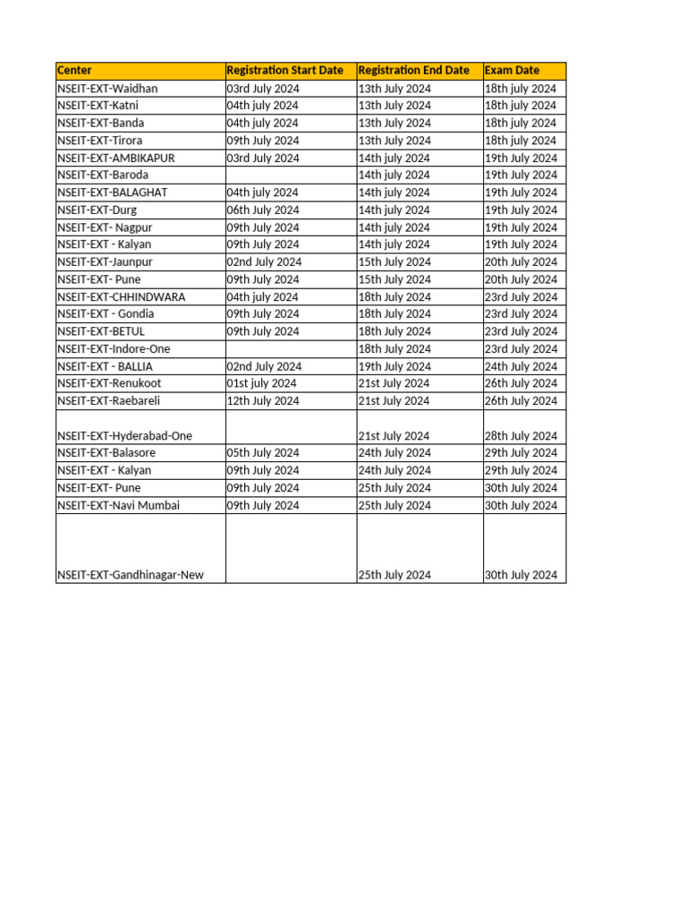 TBX Schedule 2 | PDF