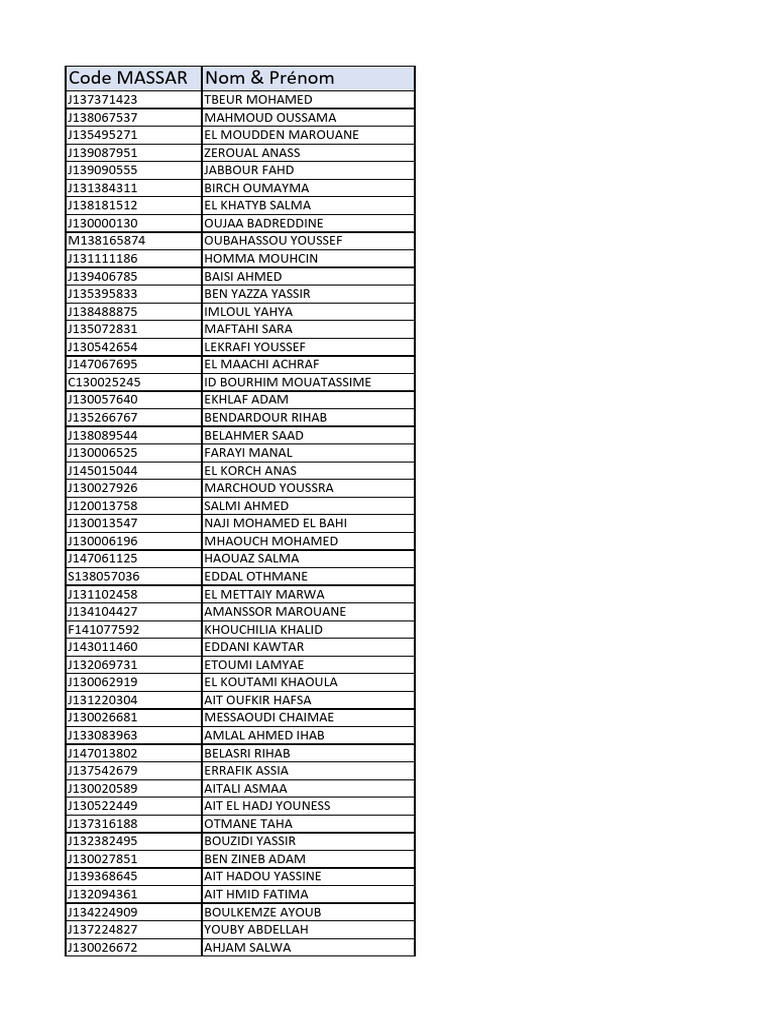 Code MASSAR Student List | PDF