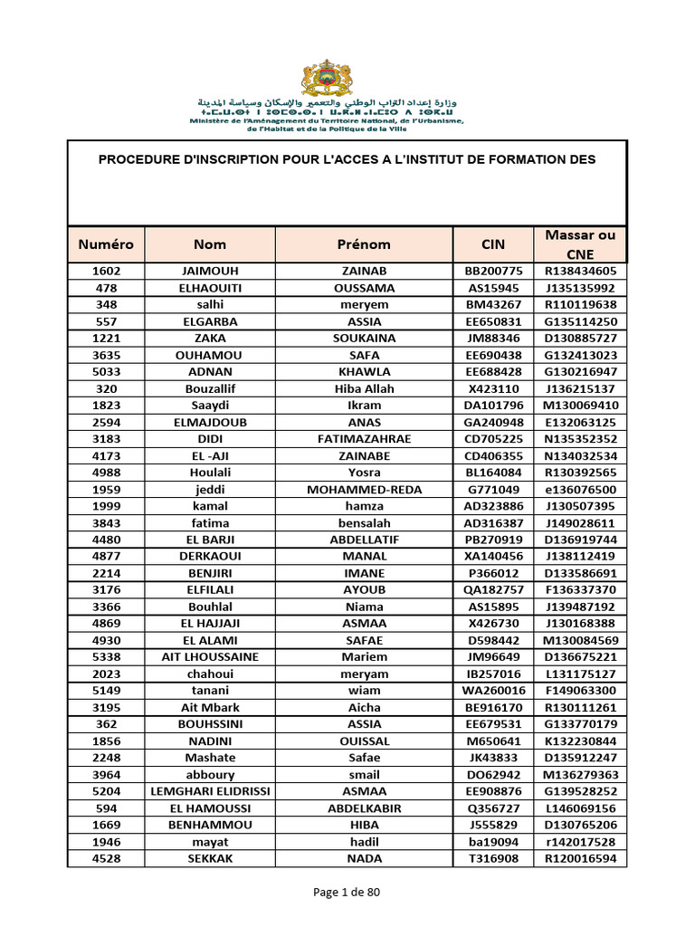 Liste Attente 5 Meknes Bac | PDF