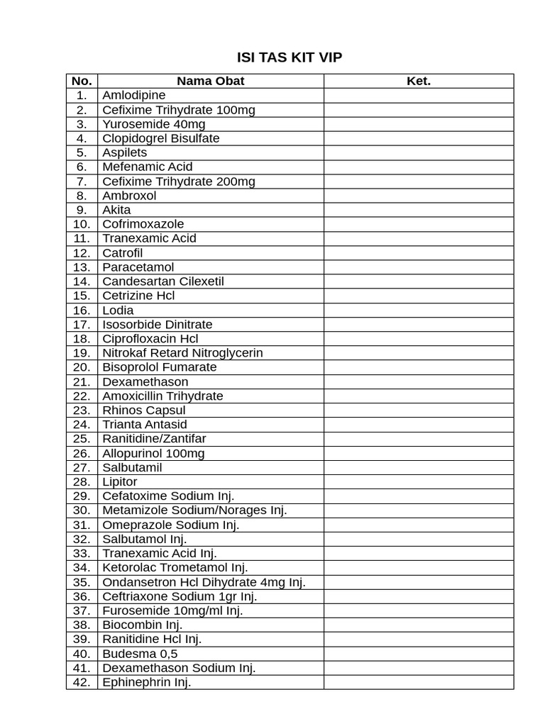 Isi Tas Kit Vip | PDF