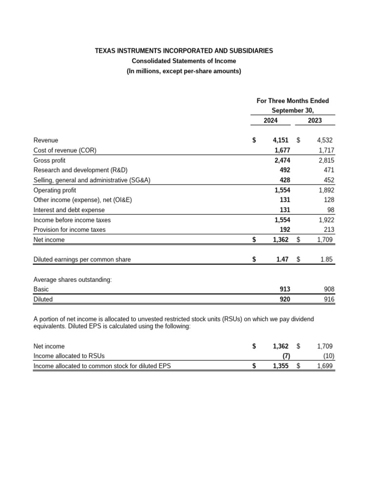 Quarterly Financial Statement Q3 - 2024 | PDF | Equity (Finance) | Expense