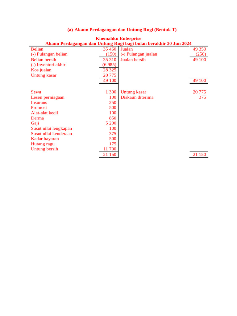APUR PKK belanjawan template | PDF