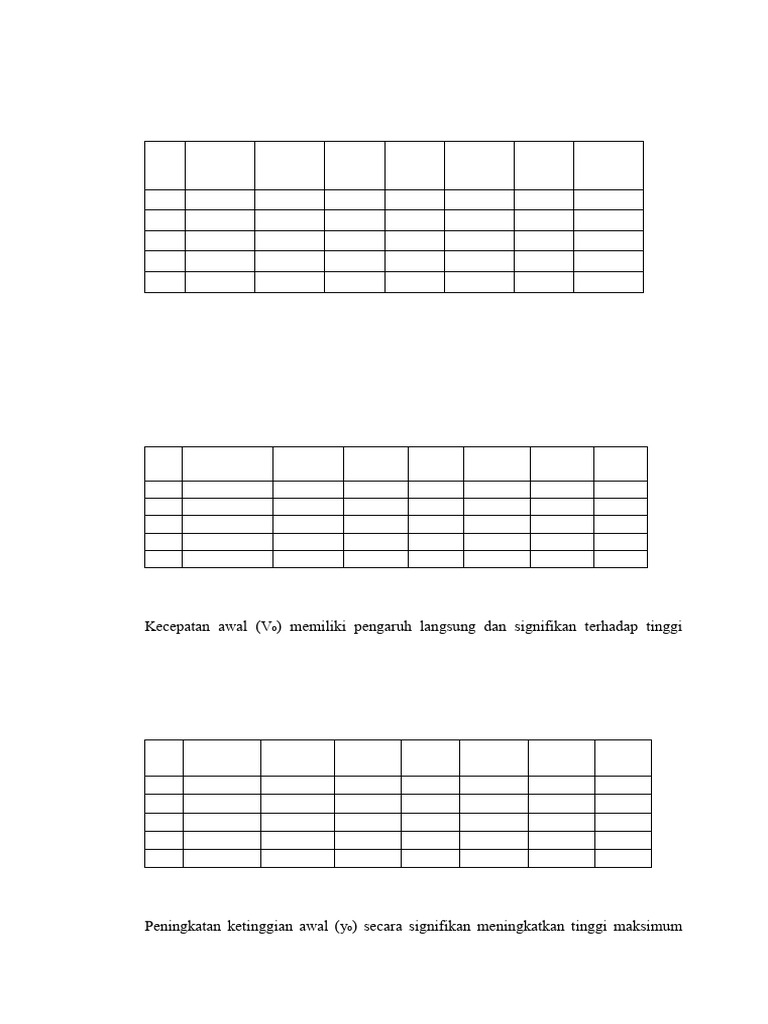 Tabel Modul Praktikum | PDF