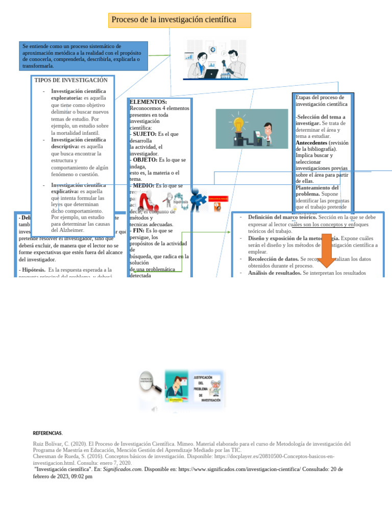 Maapa Conceptual | PDF | Método científico | Teoría