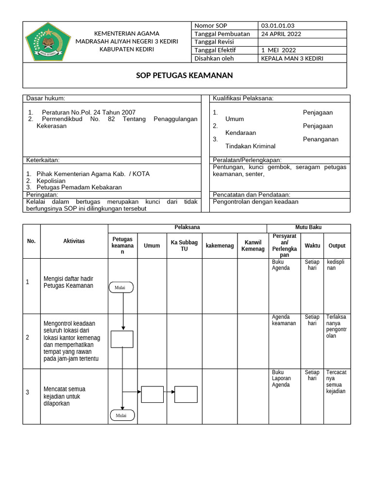 Sop Petugas Keamanan | PDF