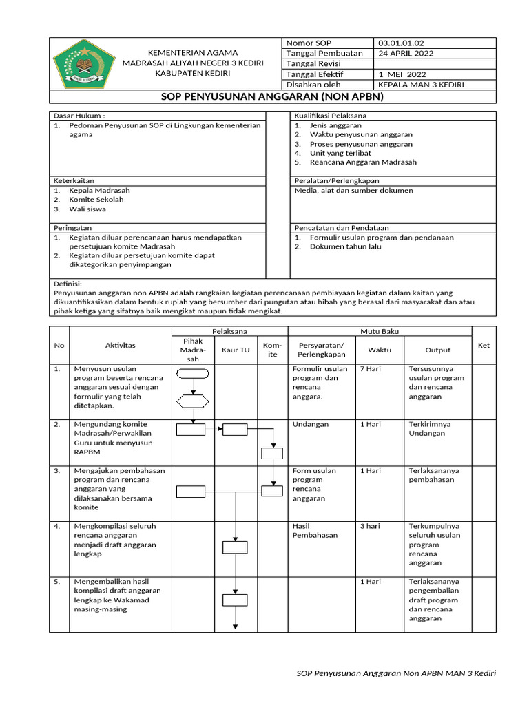 Sop Penyusunan Anggaran Non Apbn | PDF