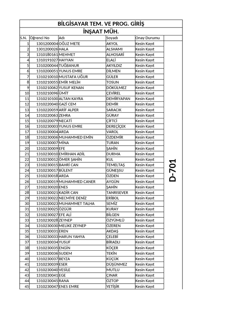 Bilgisayar Temelleri Ve Programlamaya Giris | PDF
