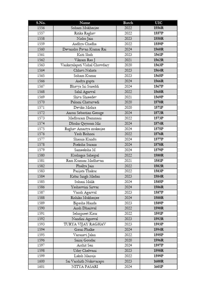 All Extended UICs - MCS Spring Inductions 2025 | PDF