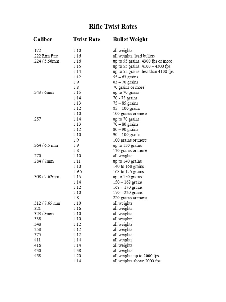 Rifle Twist Rate and Bullet Weight Guide | PDF
