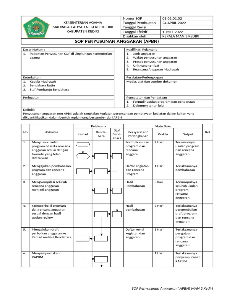 Sop Penyusunan Anggaran (Apbn) | PDF