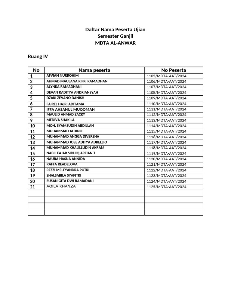 Daftar Nama Peserta Ujian | PDF