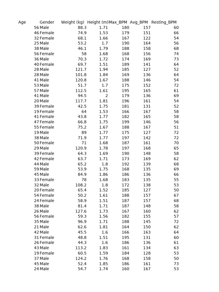 Gym Dataset | PDF | Physical Exercise | Physical Fitness