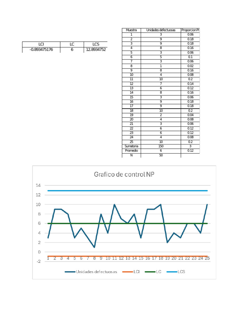 Grafico de Control NP | PDF