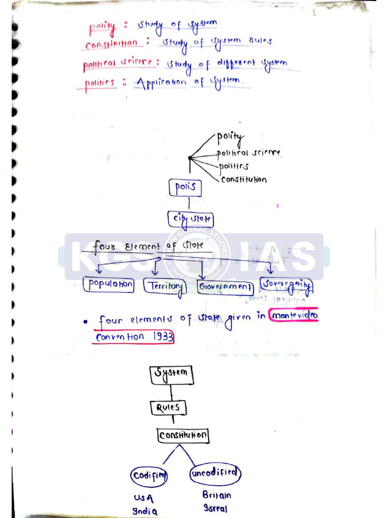 Karan Polity Notes | PDF