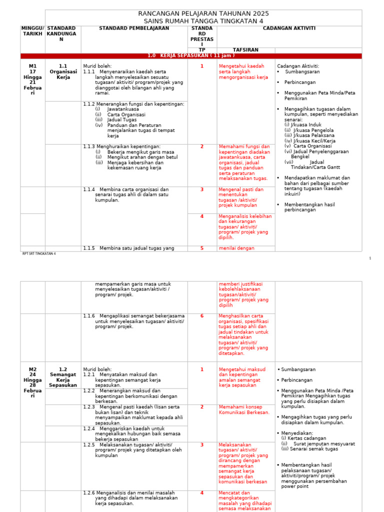 RPT SnRT T4 2024 2025 | PDF