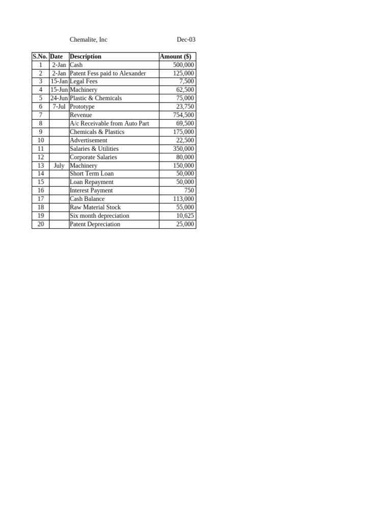 Amit-Chemalite | PDF | Expense | Depreciation