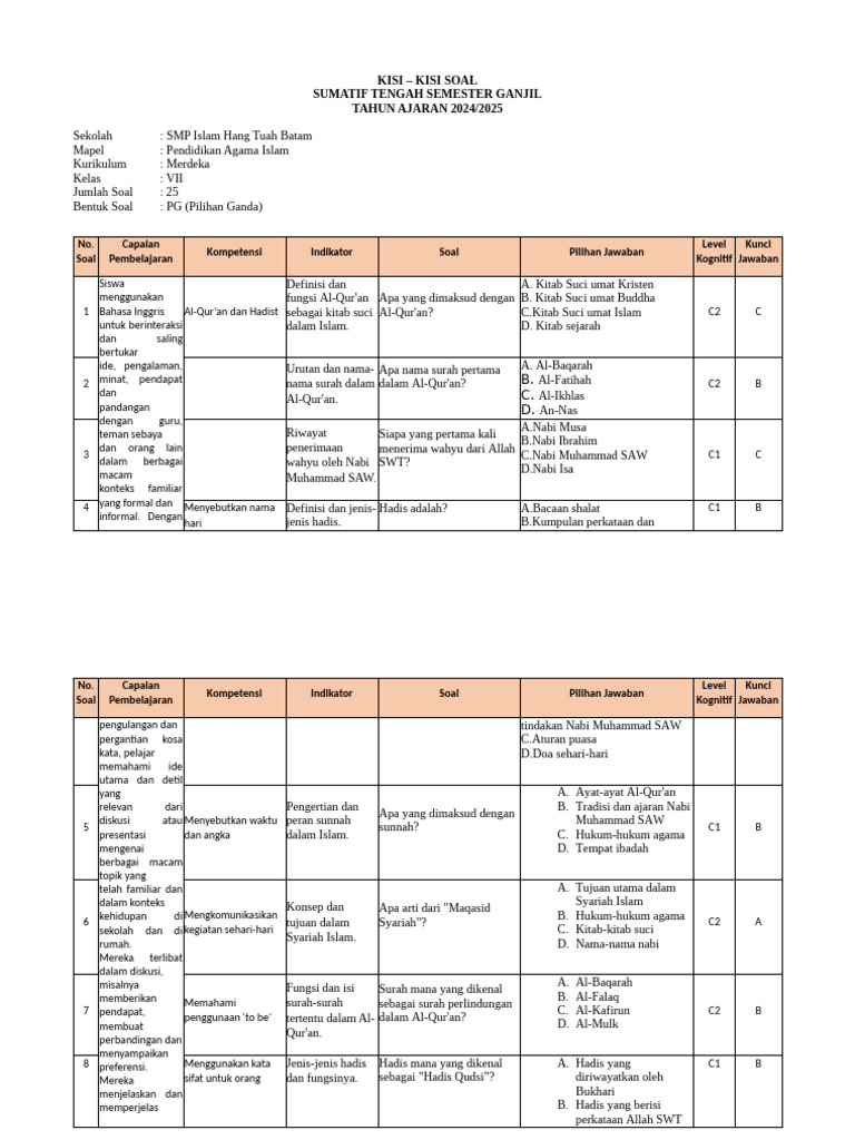 Kisi-kisi Soal STSG PAI Kelas 7 | PDF