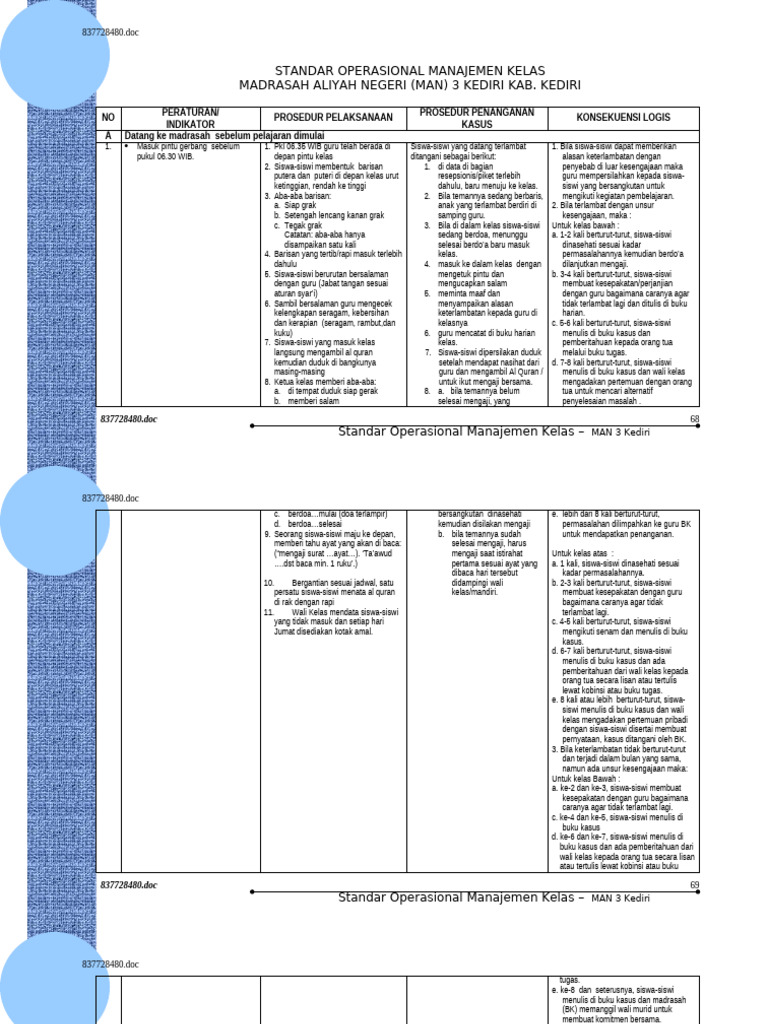 SOP Manajemen Kelas di MAN 3 Kediri | PDF
