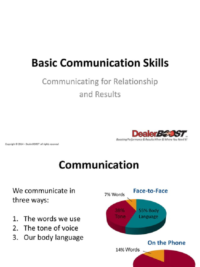 2basic Communication Skills 2 | PDF