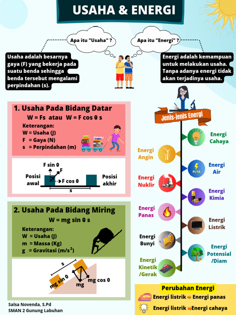 Media Infografis Canva Materi Usaha Dan Energi | PDF