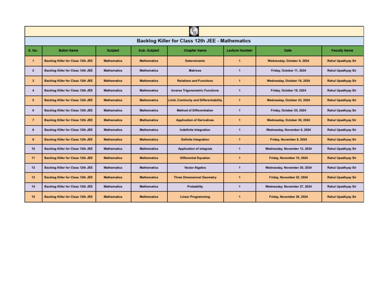 Lecture Planner - Maths - Backlog Killer For Class 12th JEE | PDF ...