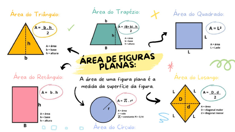 Mapa Mental - Área de Figuras Planas - Aquiles Mota e Isadora Haupenthal 631 PDF | PDF