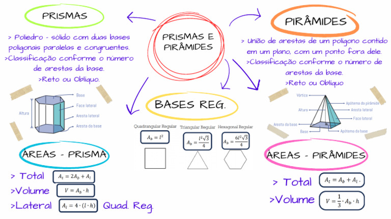 Mapa Mental - Prismas e Pirâmides - Aquiles Mota Isadora Haupenthal - 631 | PDF