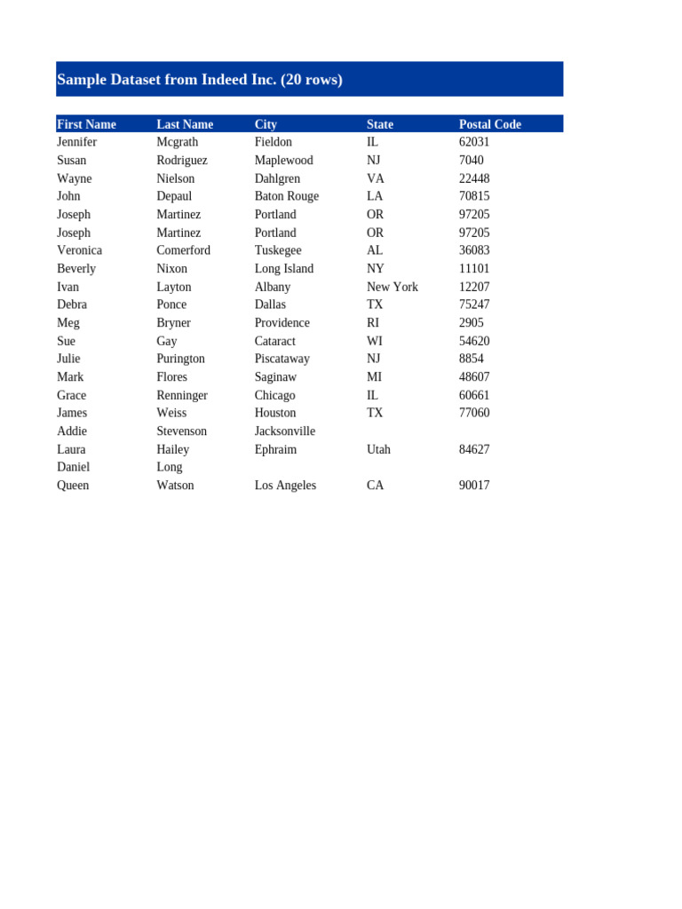 Ndeed Sample Dataset | PDF