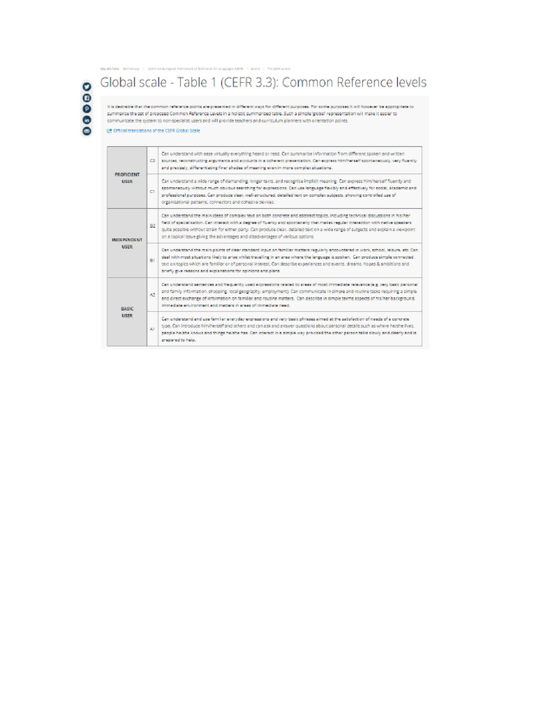 Glocbal Scale Table CEFR | PDF