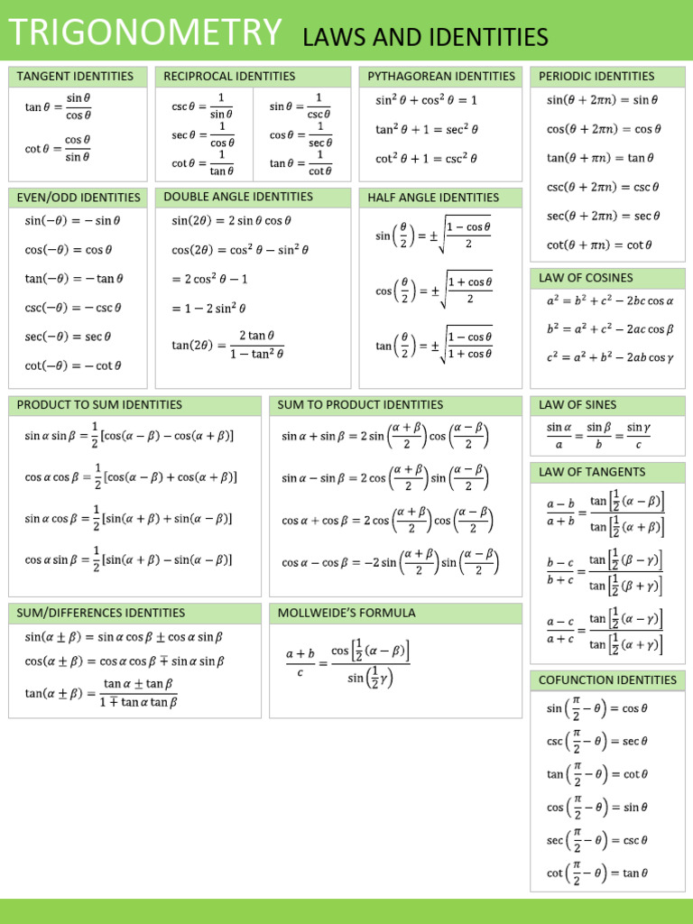 Trigonometric Identities and Laws | PDF
