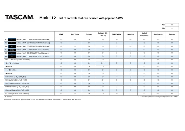Model12 DAW Control Overview | PDF | Audio Electronics | Sound Recording