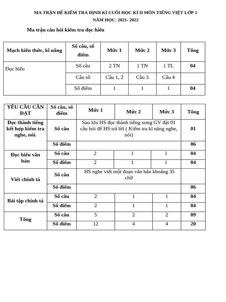 De Thi TV HKII Lop 1 Sach Canh Dieu | PDF