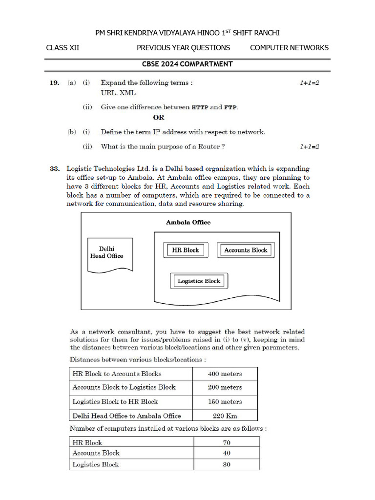 CS_PYQ_Computer_Networks | PDF