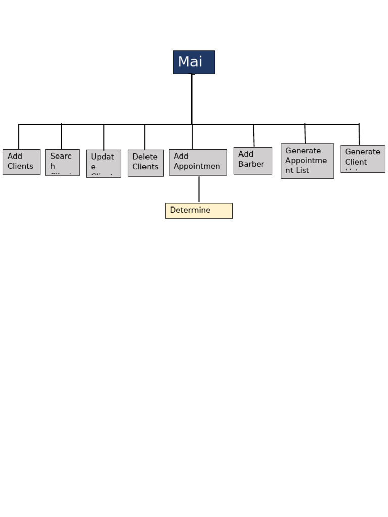 Comp Sci Organizational Chart | PDF