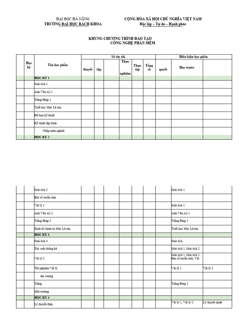 2-2 - Khung CTDT - CNPM | PDF
