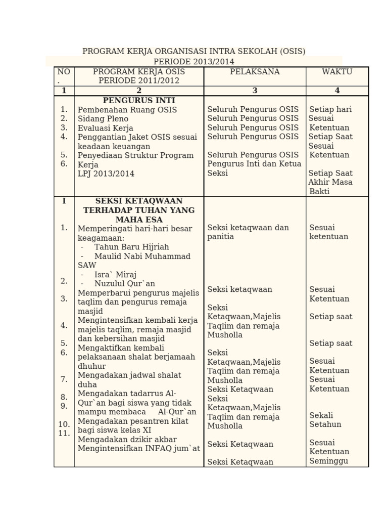 PROGRAM KERJA ORGANISASI INTRA SEKOLAH | PDF