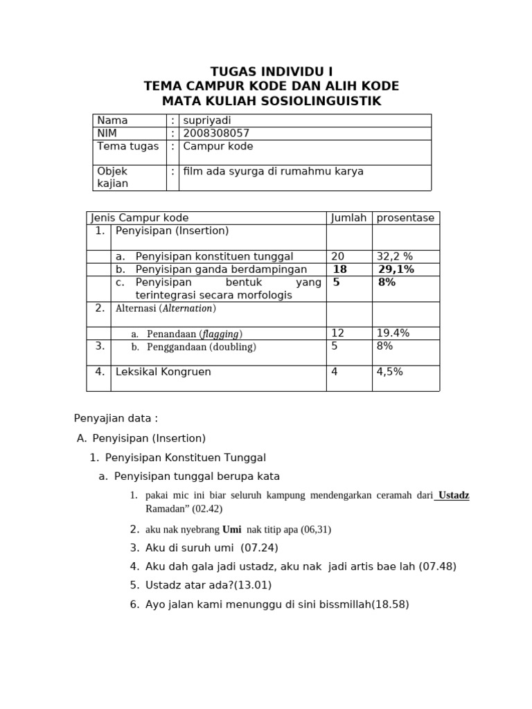 Form Tugas Campur Kode Supriyadi | PDF