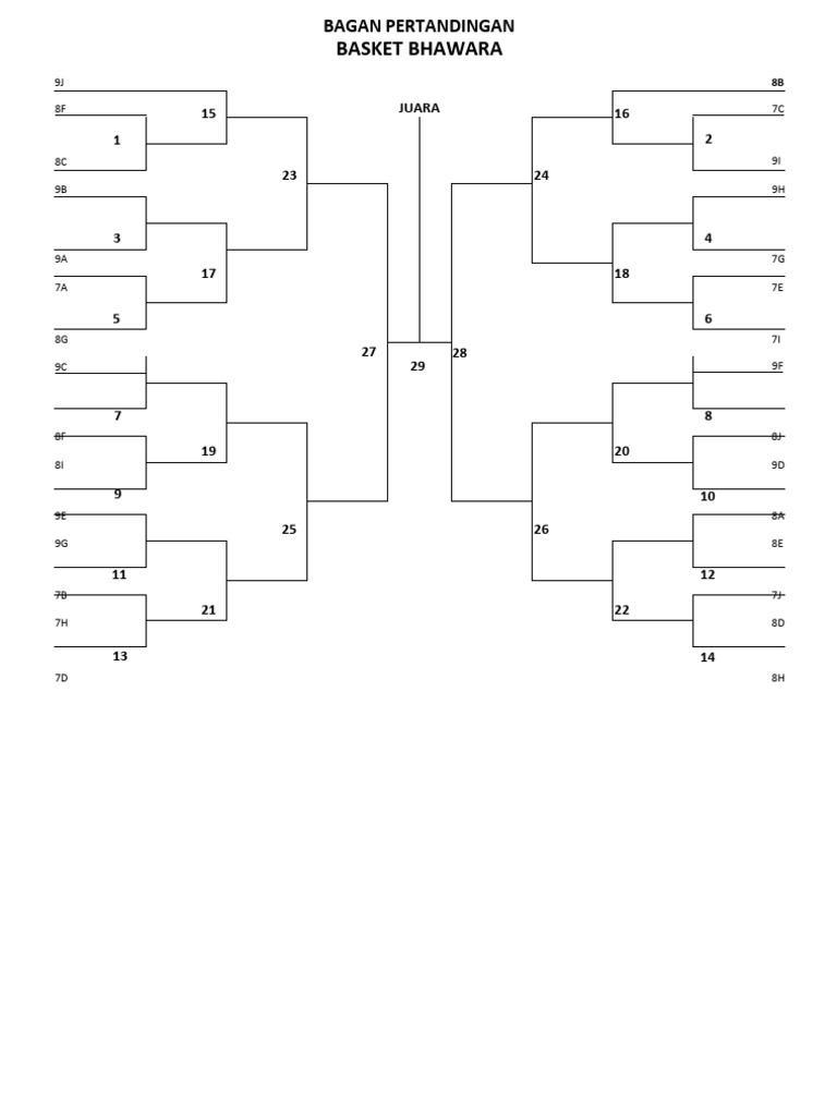 Calendario de Partidos de Baloncesto Bhawara | PDF