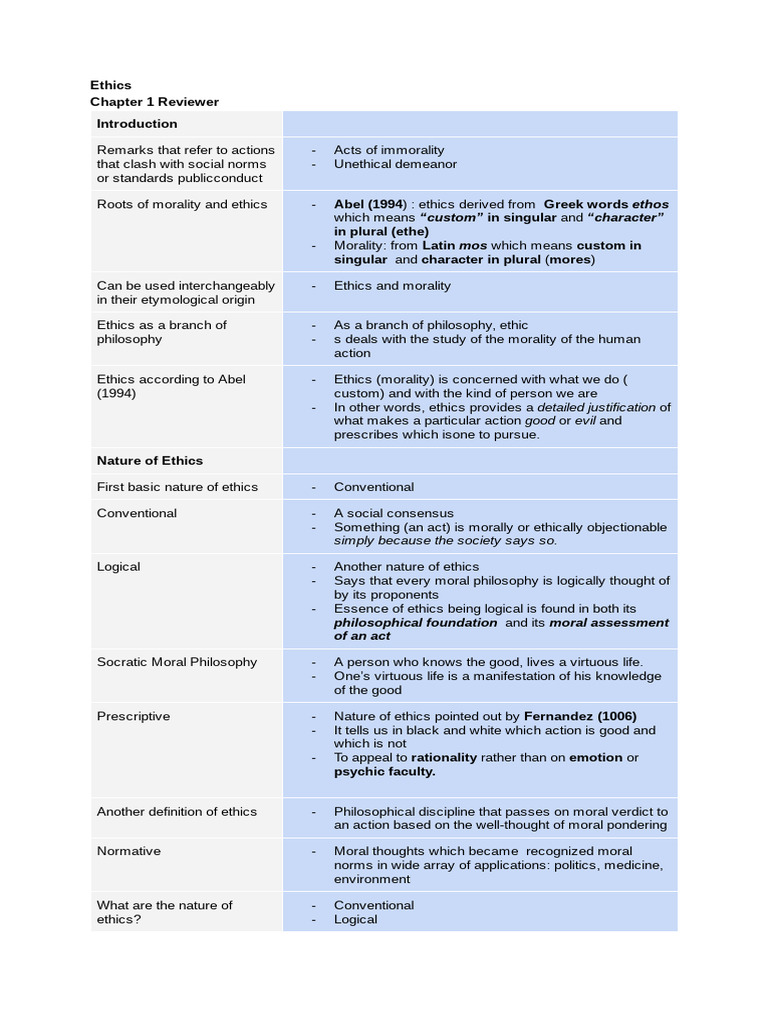 ETHICS - Chapter 1 Reviewer | PDF | Justice | Crime & Violence
