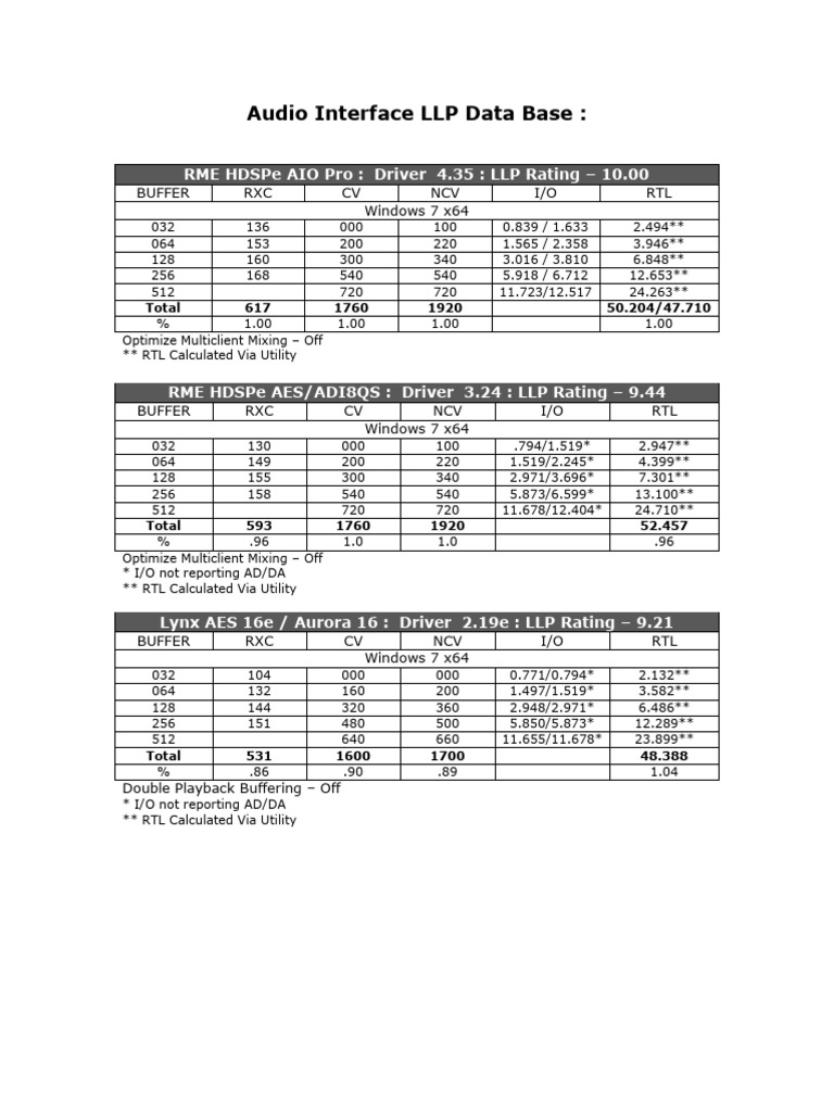 DAWbench LLP Database-June-2024 | PDF | Computing | X86 Architecture