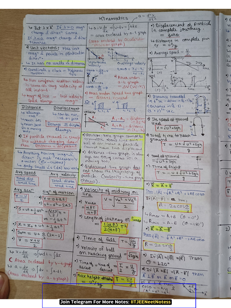 Kinematics Two Page Short Notes | PDF