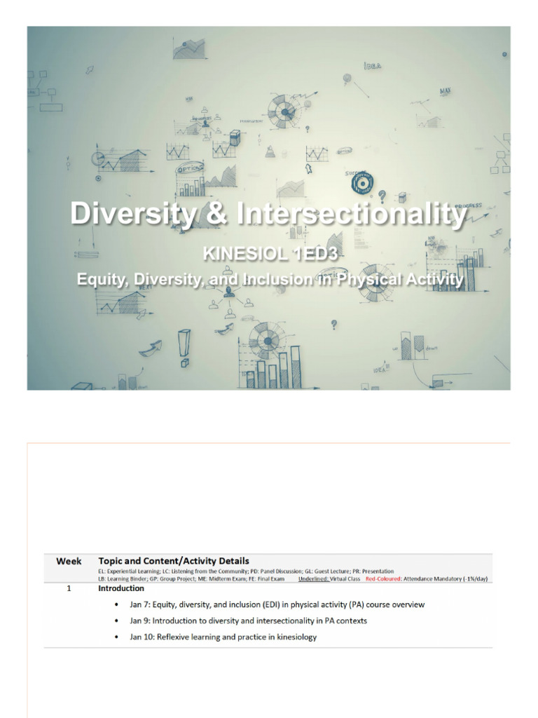 0109 Diversity and Intersectionality Slides | PDF | Gender | Gender Studies