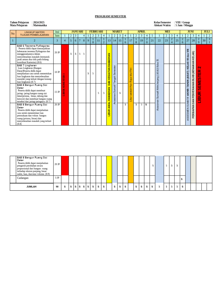07 Promes Mat Kelas Viii Sem 2TP 2024 2025 | PDF