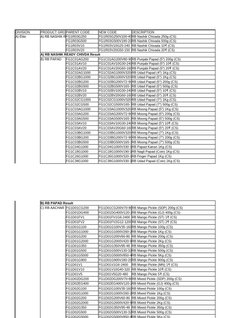 STK Closing Stock Format | PDF | Pickling | Ketchup