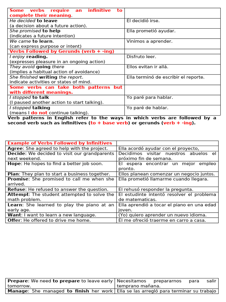 Verb Patterns Rules and Examples | PDF | Morphology | Language Mechanics