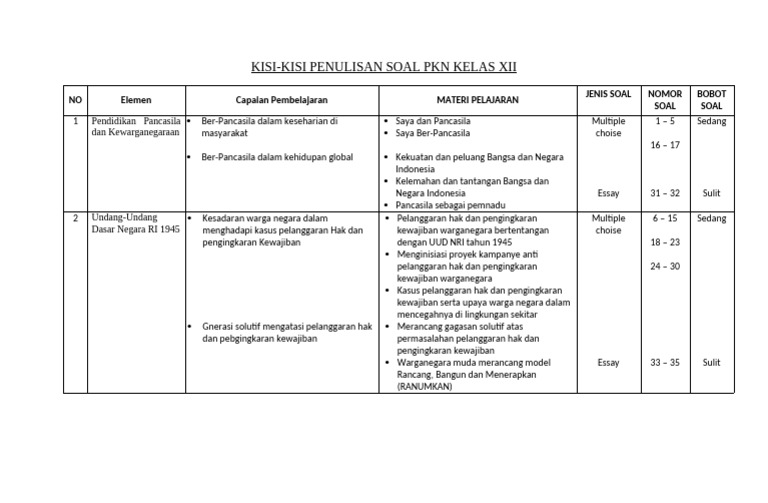 Kisi-Kisi Kls Xii PKN 2024 | PDF